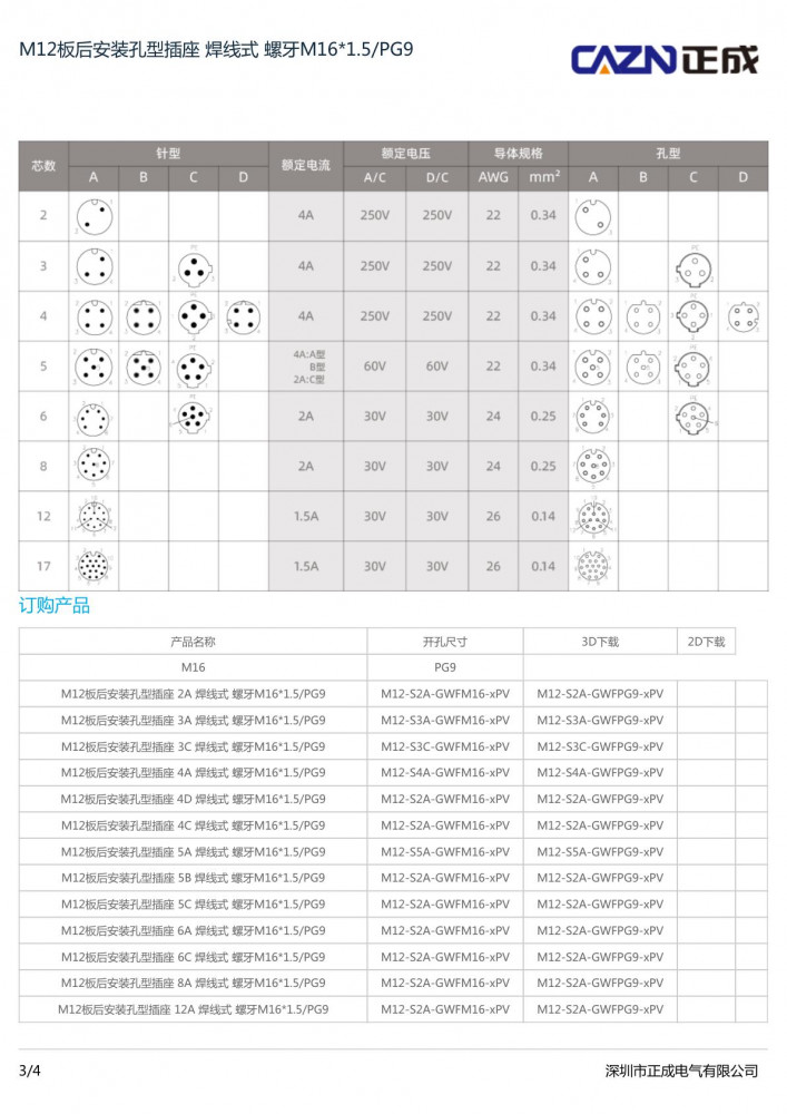CAZN M12-S5A-GWFM16 technical document page 3