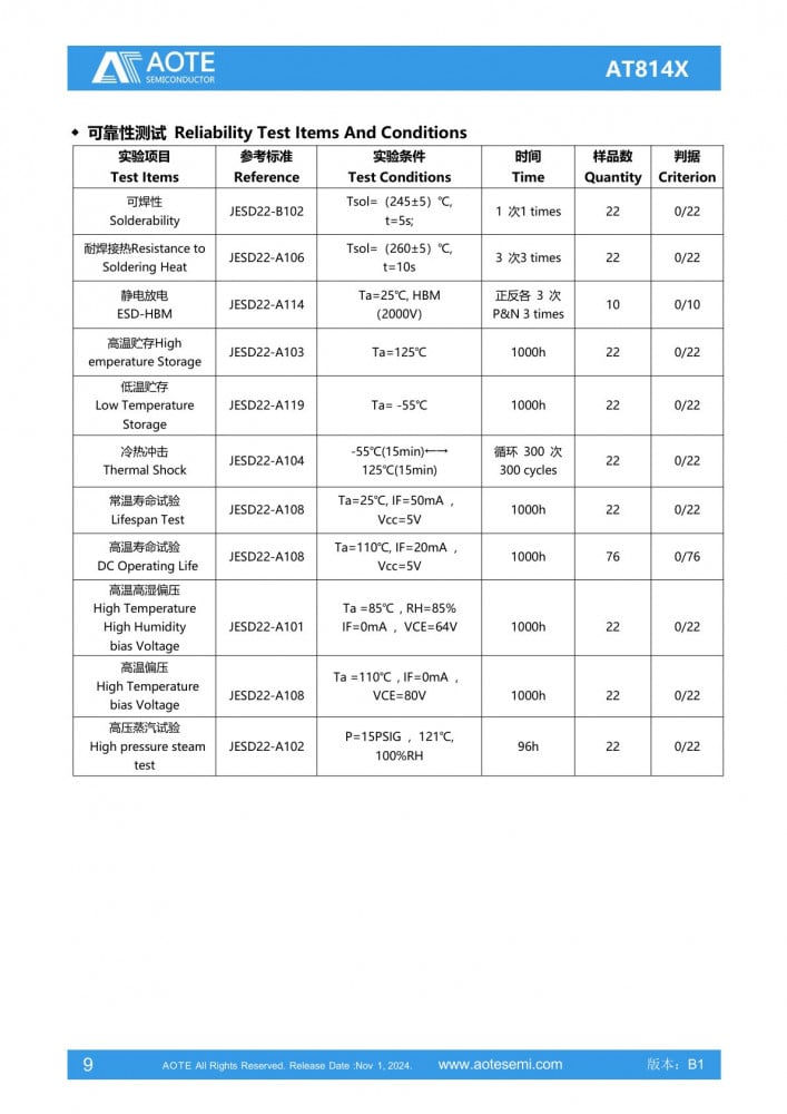 AT814X datasheet page 10