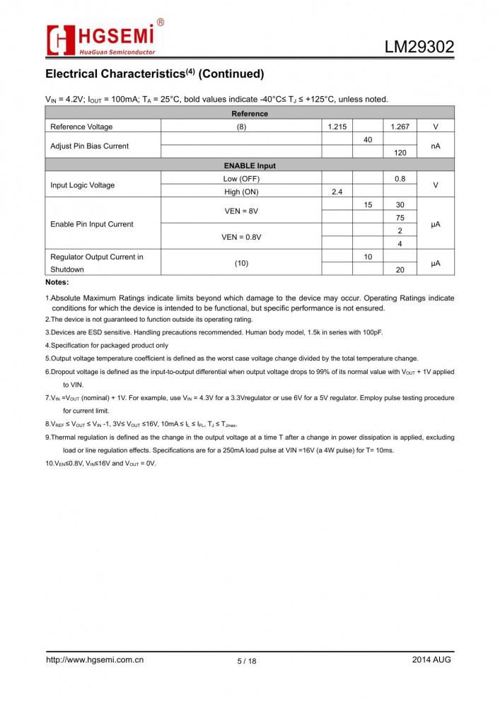 LM29302 datasheet page 5