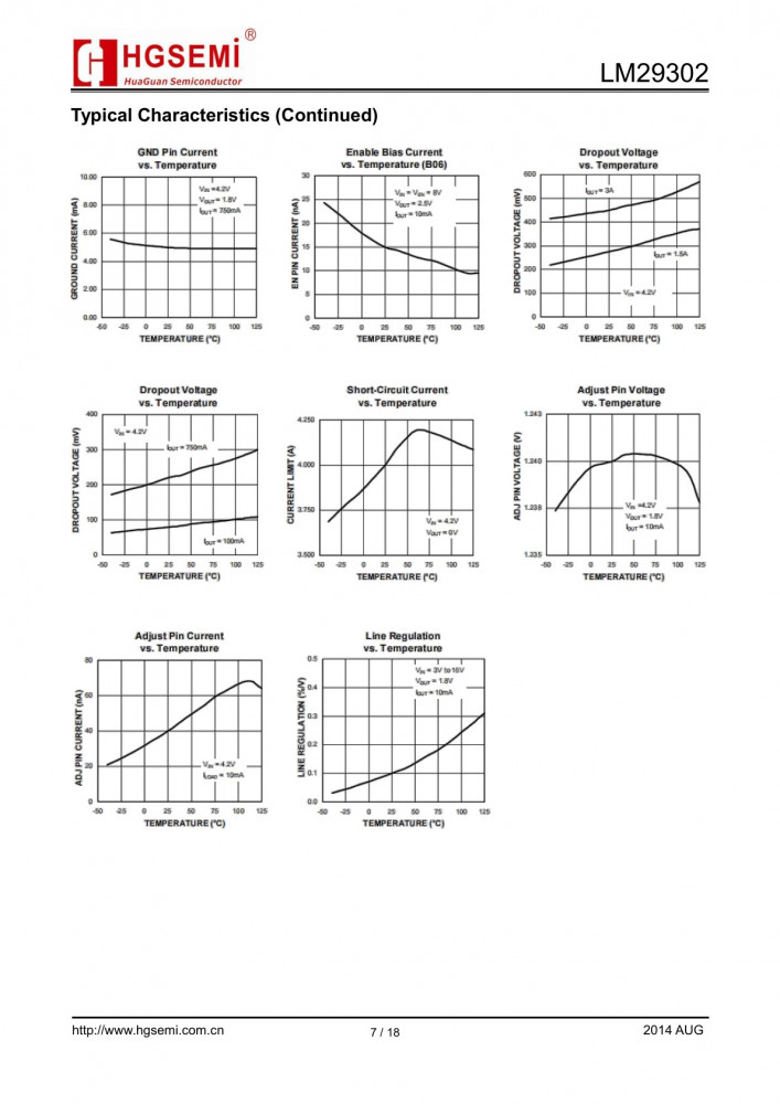 LM29302 datasheet page 7