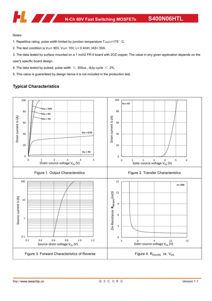 S400N06HTL datasheet page 3