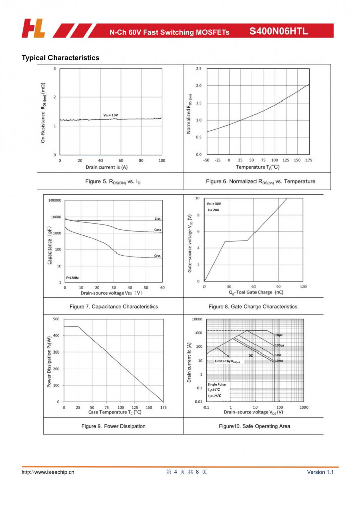 S400N06HTL datasheet page 4