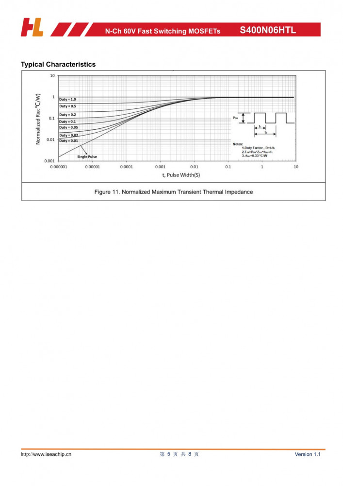 S400N06HTL datasheet page 5