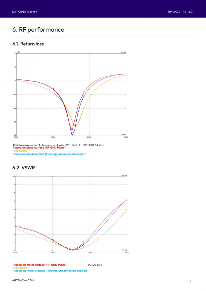 Zenon datasheet page 4