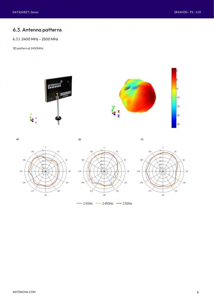 Zenon datasheet page 5