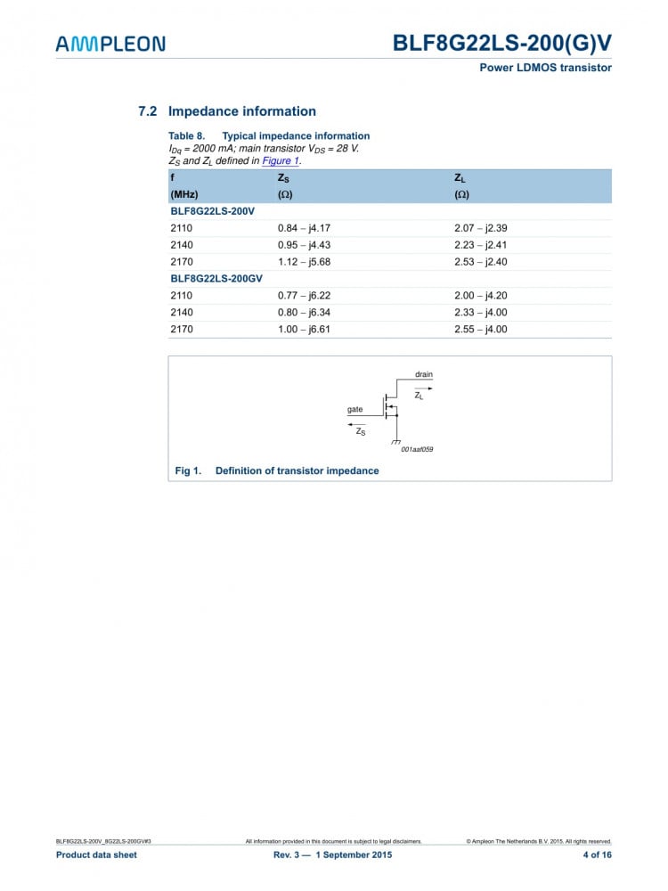 BLF8G22LS-200GV datasheet page 4