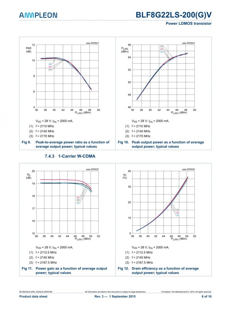 BLF8G22LS-200GV datasheet page 8