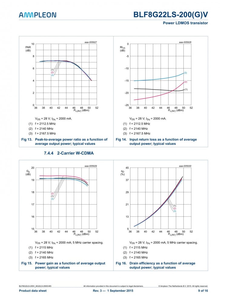 BLF8G22LS-200GV datasheet page 9