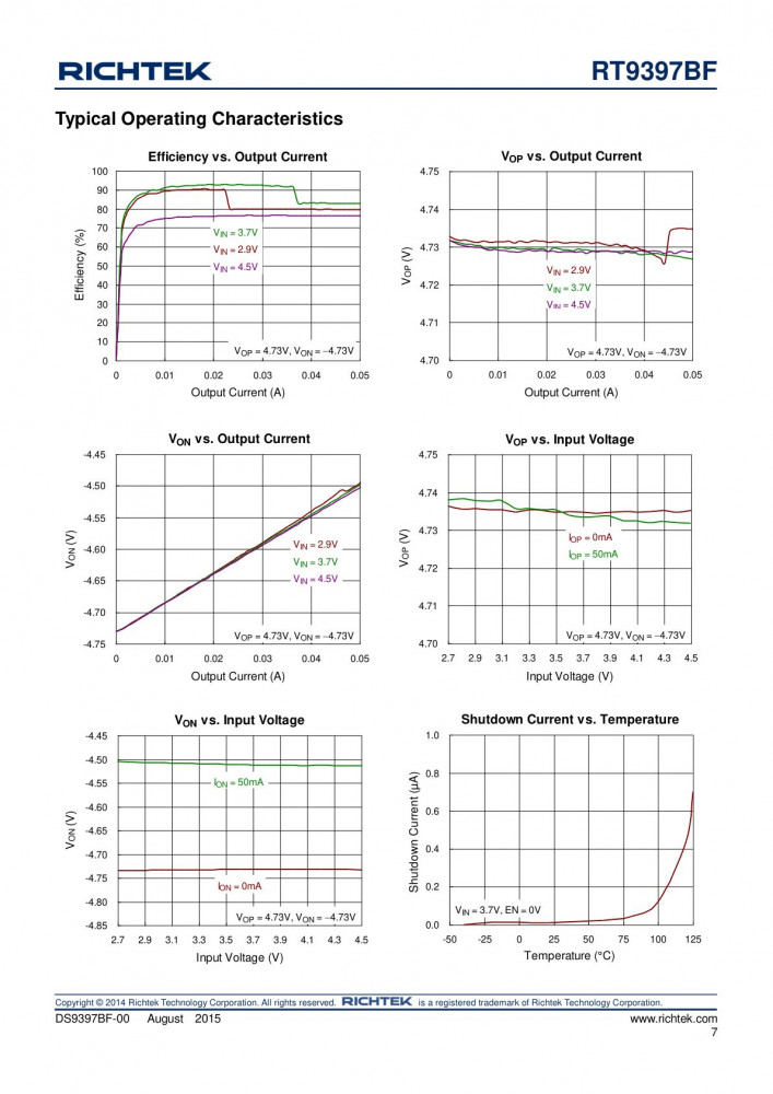 RT9397BF datasheet page 7