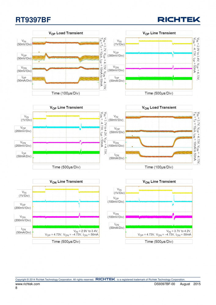 RT9397BF datasheet page 8