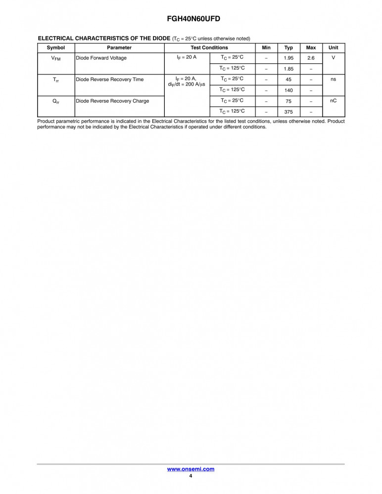 FGH40N60UFDTU datasheet page 4