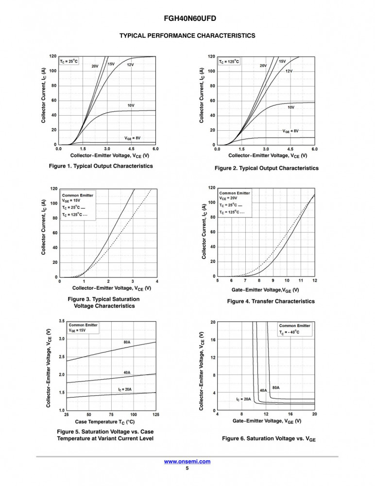 FGH40N60UFDTU datasheet page 5