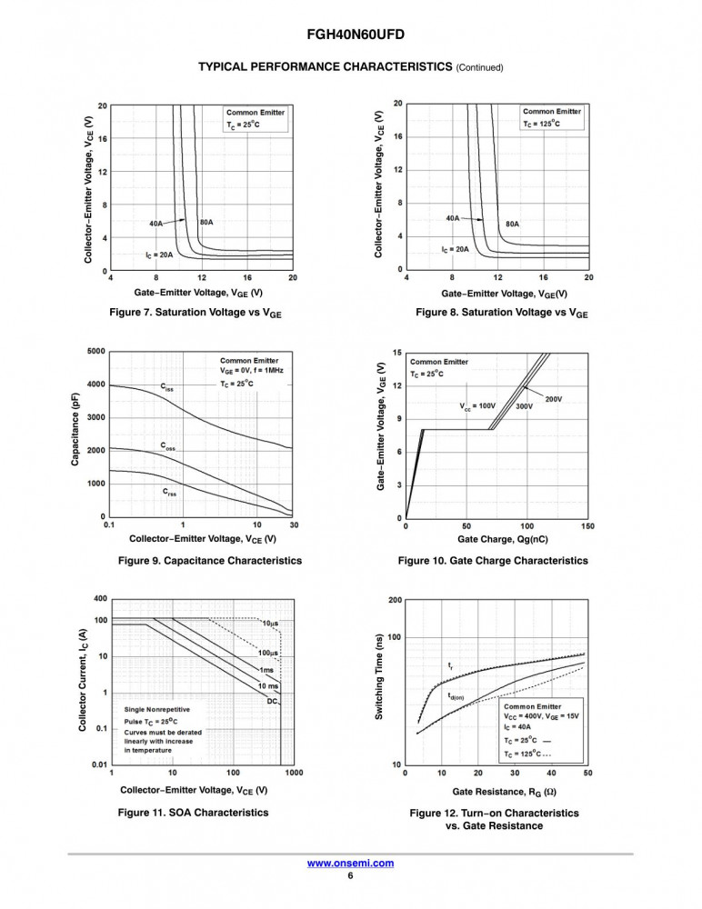FGH40N60UFDTU datasheet page 6