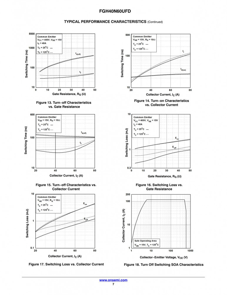 FGH40N60UFDTU datasheet page 7