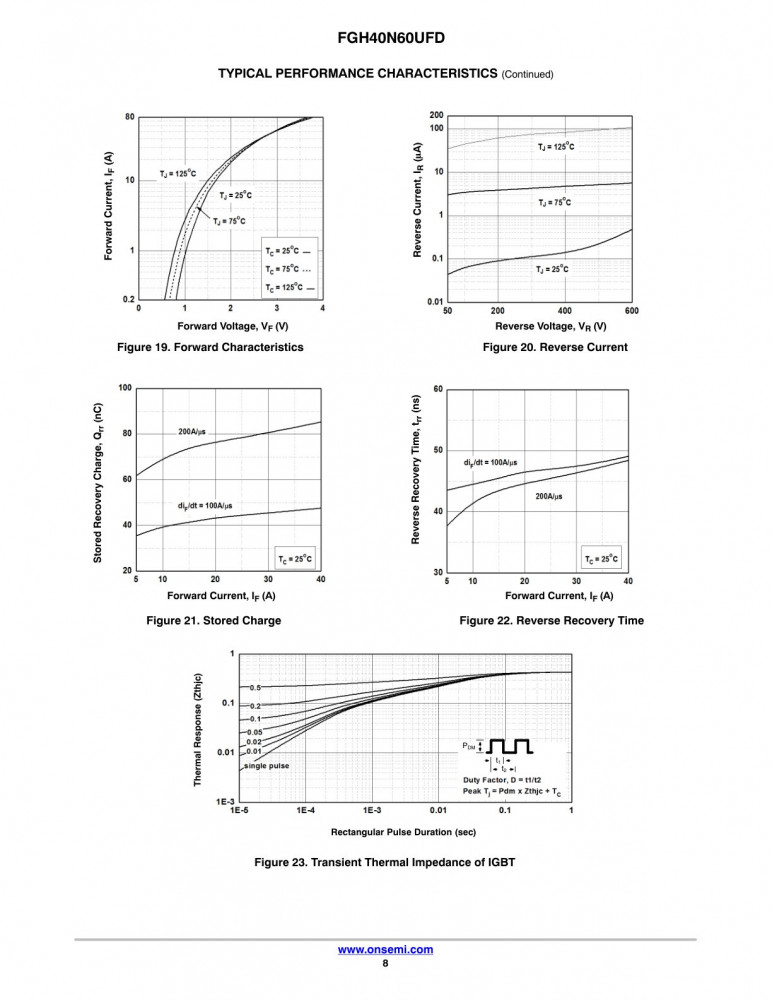 FGH40N60UFDTU datasheet page 8