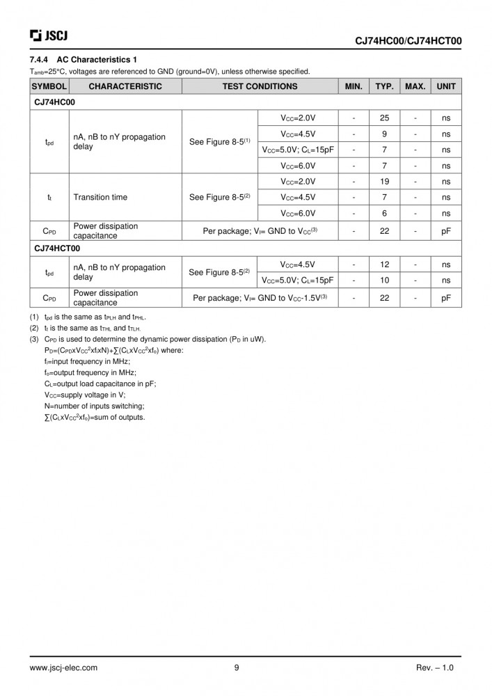 CJ74HC00 datasheet page 9