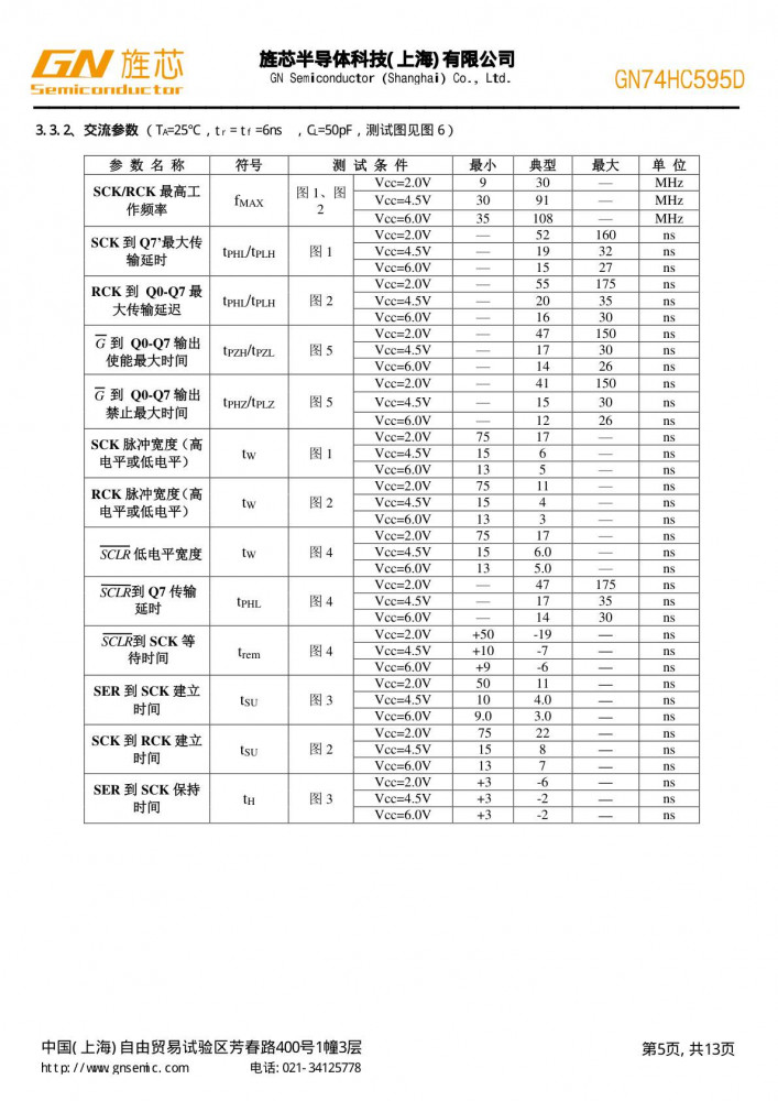 GN74HC595D datasheet page 5