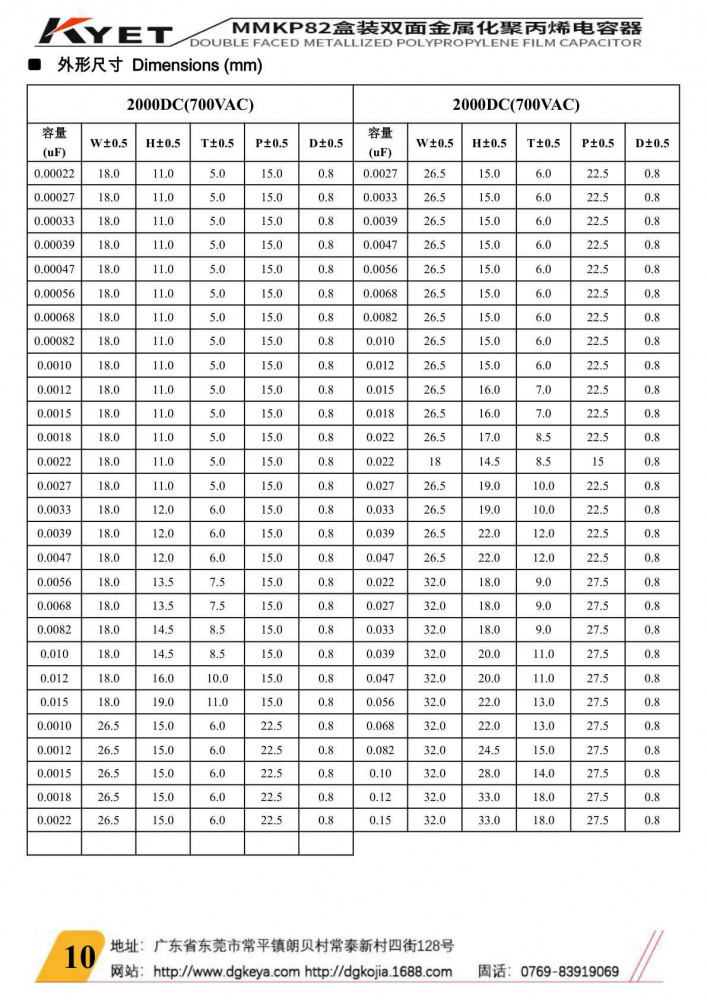 KYET MMKP82 approval document page 10