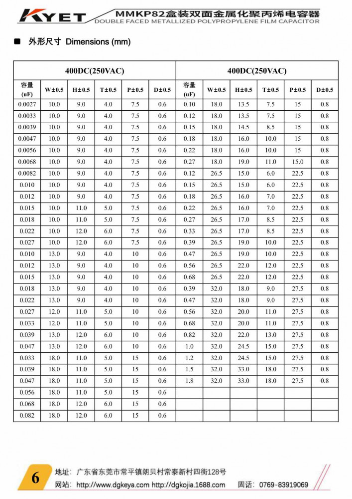 KYET MMKP82 approval document page 6