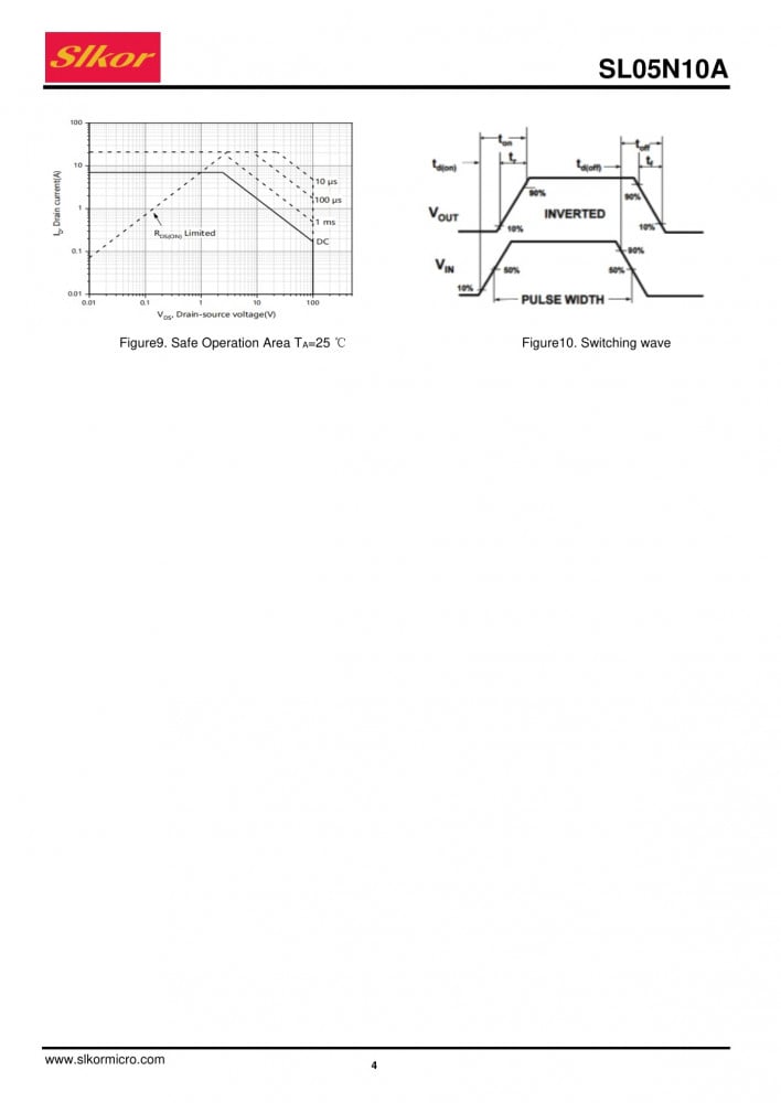 SL05N10A datasheet page 4
