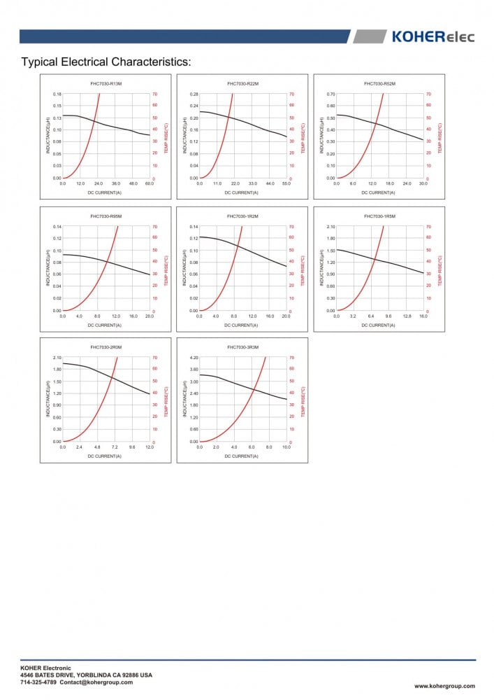 KOHERelec FHC7030 series electrical characteristics page