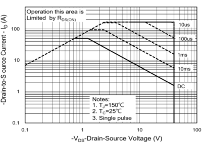 PANJIT PJQ5443-AU_R2_000A1 for sale