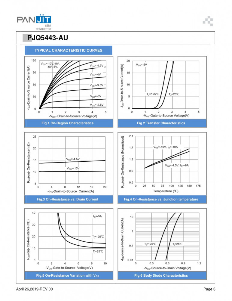 PJQ5443-AU datasheet page 3