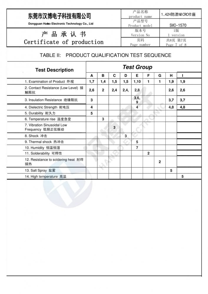 SMO-1570 specification page 10