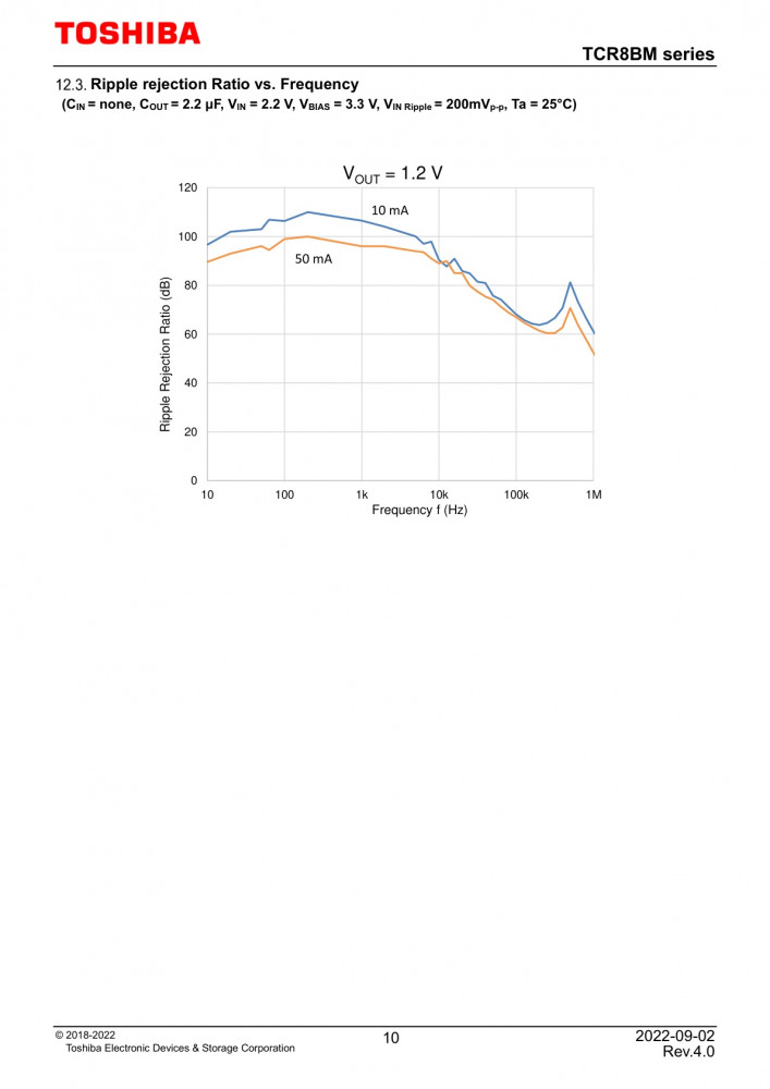 TCR8BM33A,L3F datasheet page 10