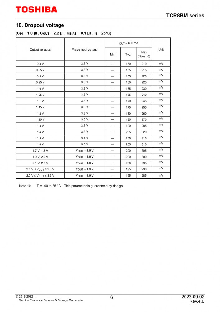TCR8BM33A,L3F datasheet page 6