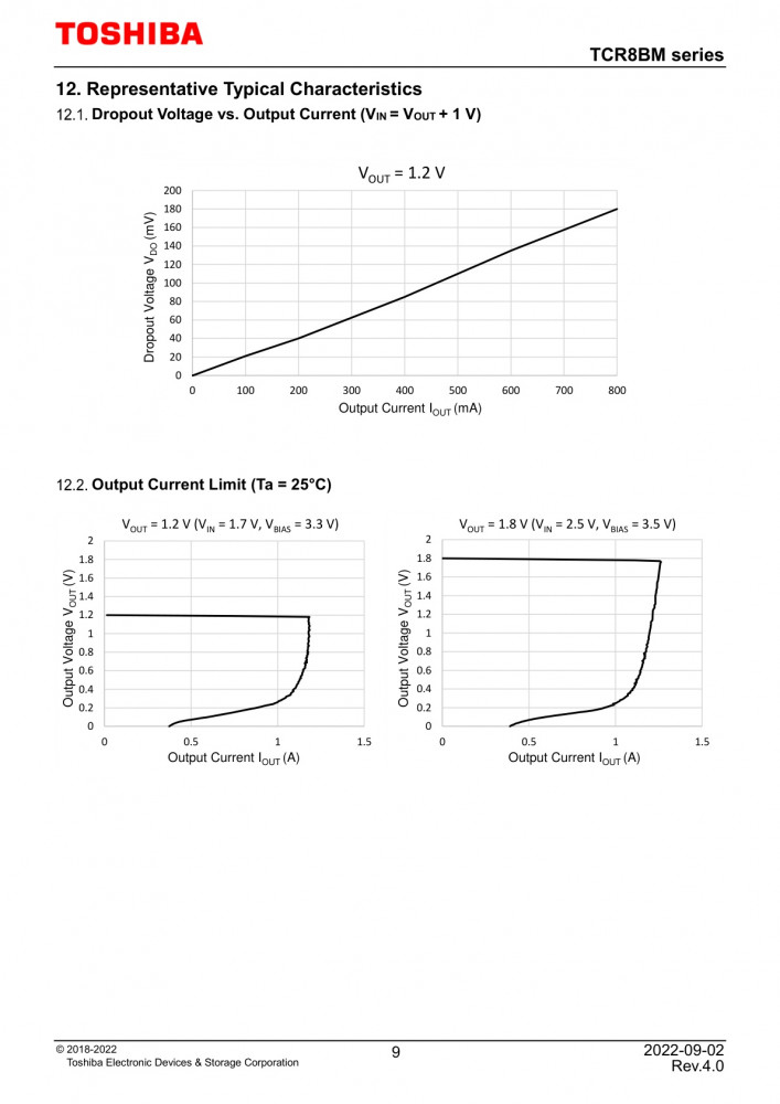 TCR8BM33A,L3F datasheet page 9