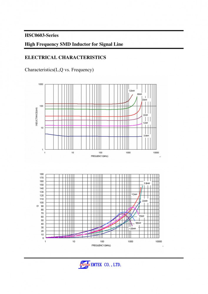 EMTEK HSC0603 series technical document page 3