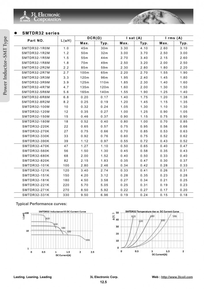 3L COILS SMTDR catalogue page 6