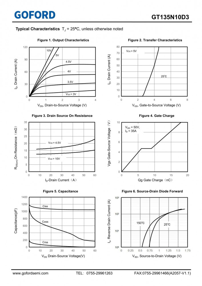 GT135N10D3 datasheet page 4