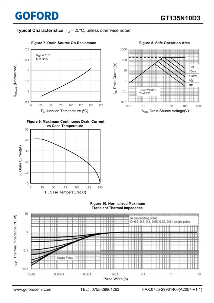 GT135N10D3 datasheet page 5