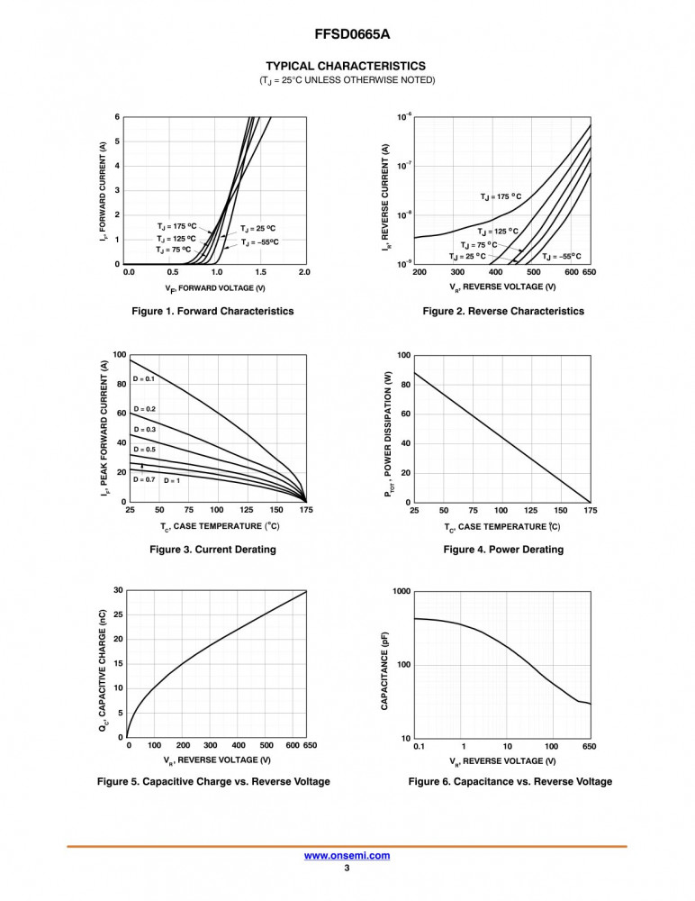 FFSD0665A datasheet page 3