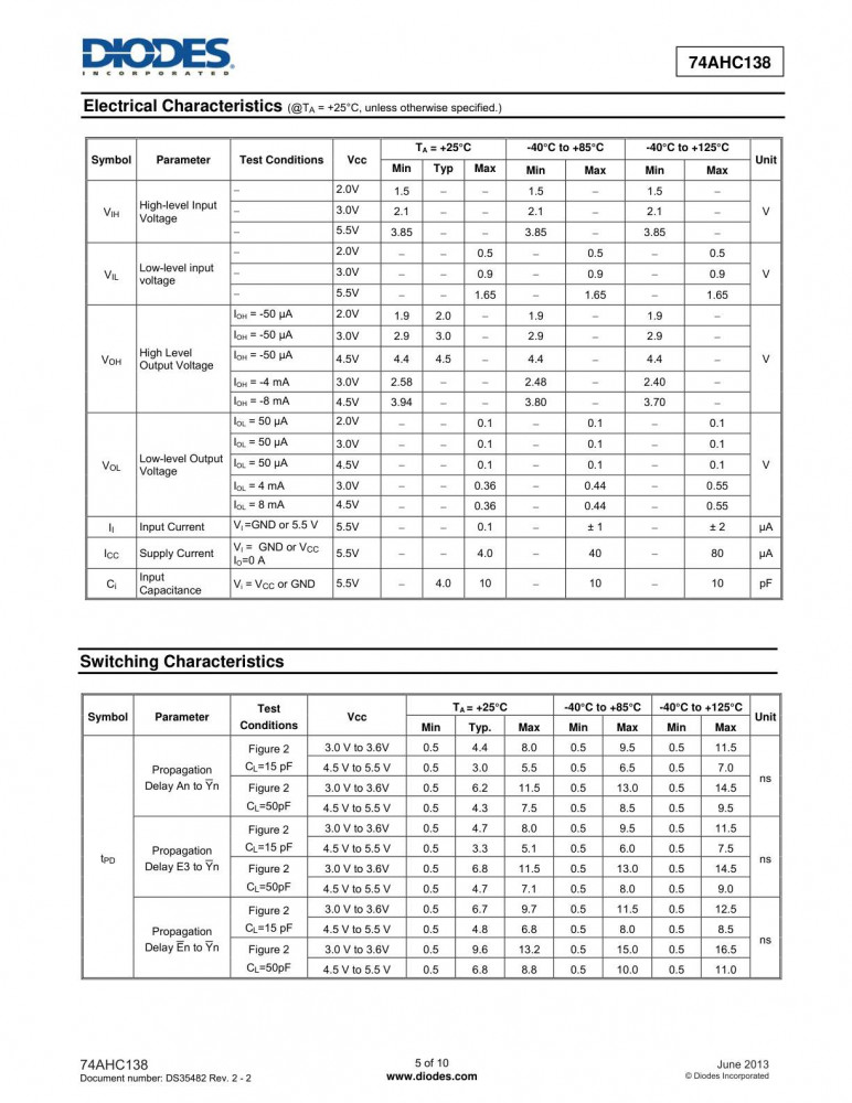 74AHC138S16-13 datasheet page 5