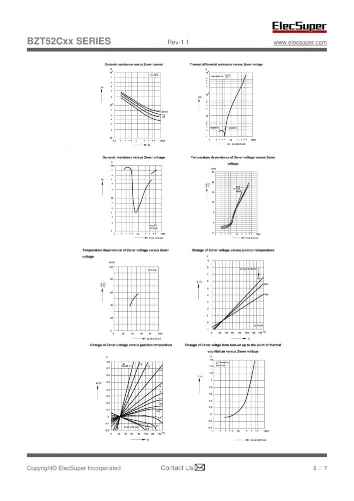 BZT52C3V0 datasheet page 5