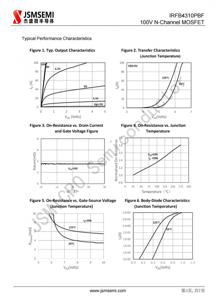 IRFB4310PBF datasheet page 3