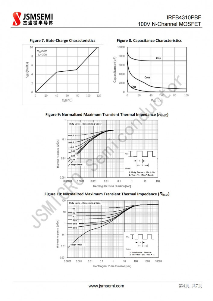 IRFB4310PBF datasheet page 4
