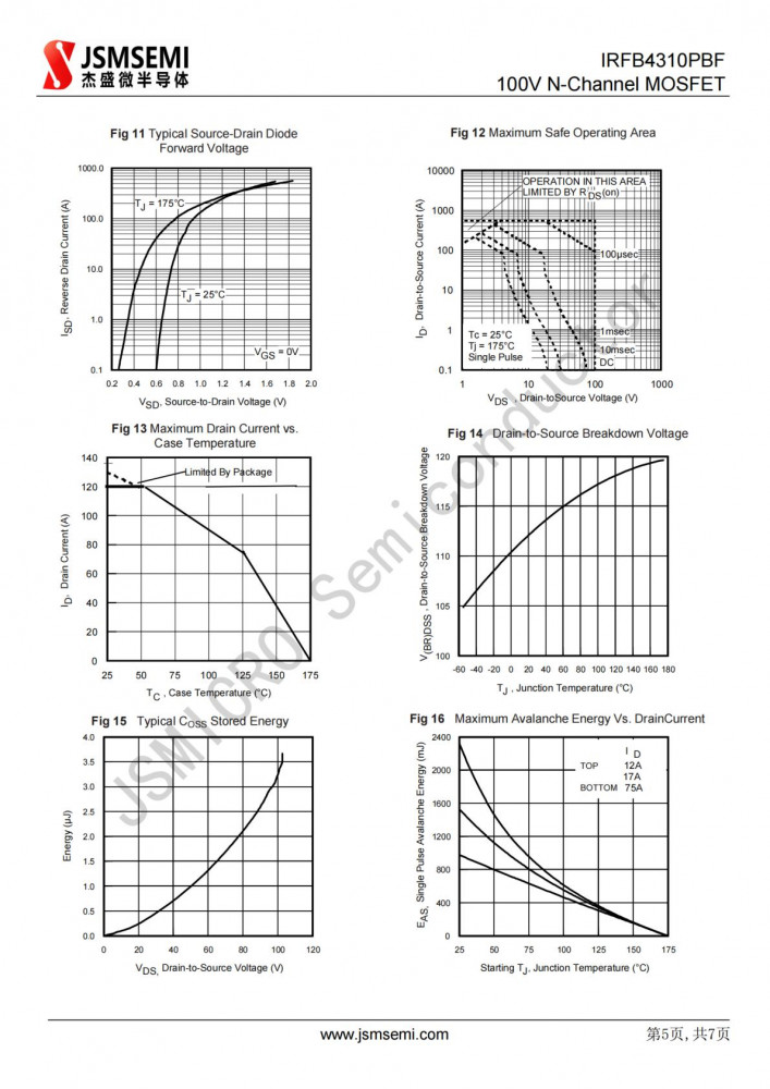 IRFB4310PBF datasheet page 5
