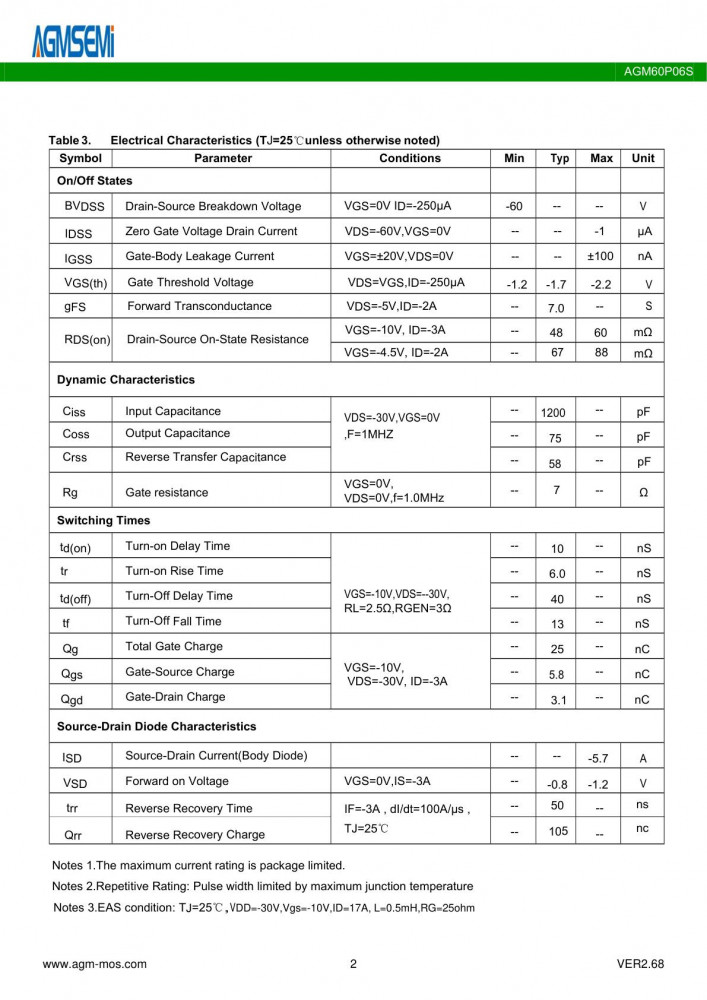 AGM60P06S datasheet page 2