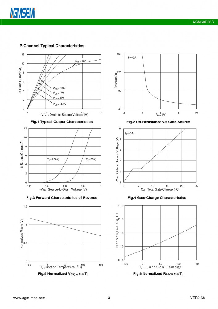 AGM60P06S datasheet page 3