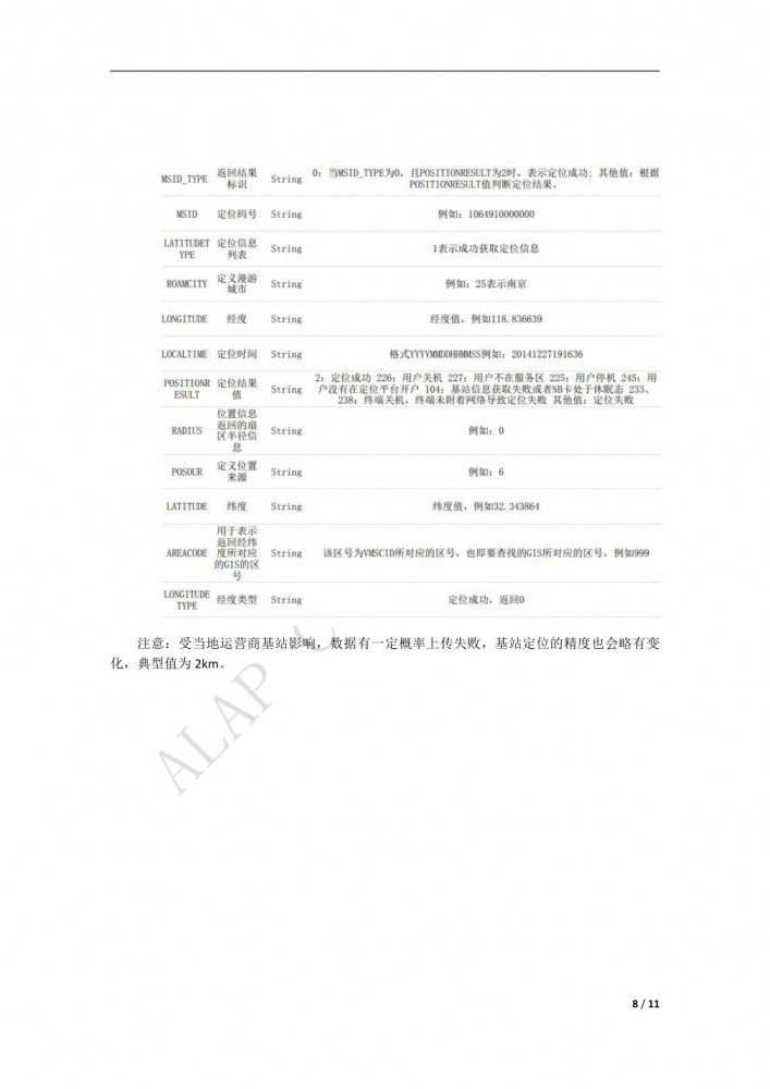 DWXSH003A technical document page 8