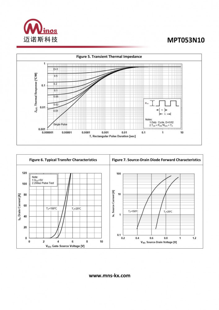 MPT053N10P datasheet page 5