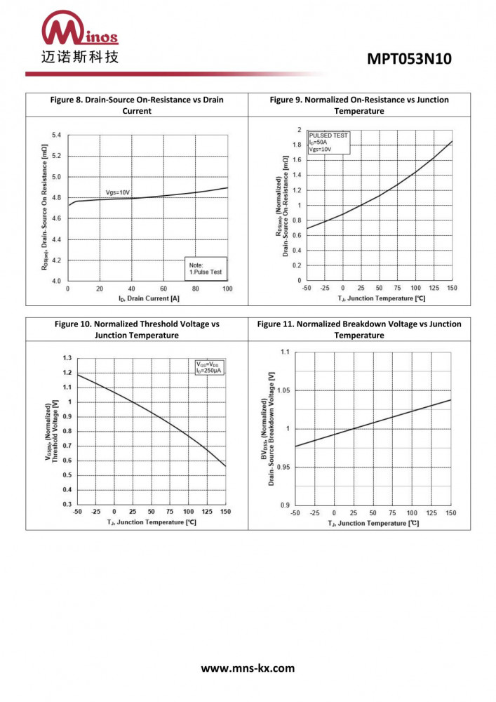 MPT053N10P datasheet page 6