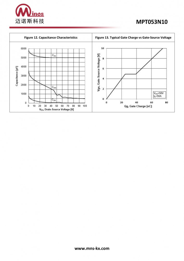 MPT053N10P datasheet page 7