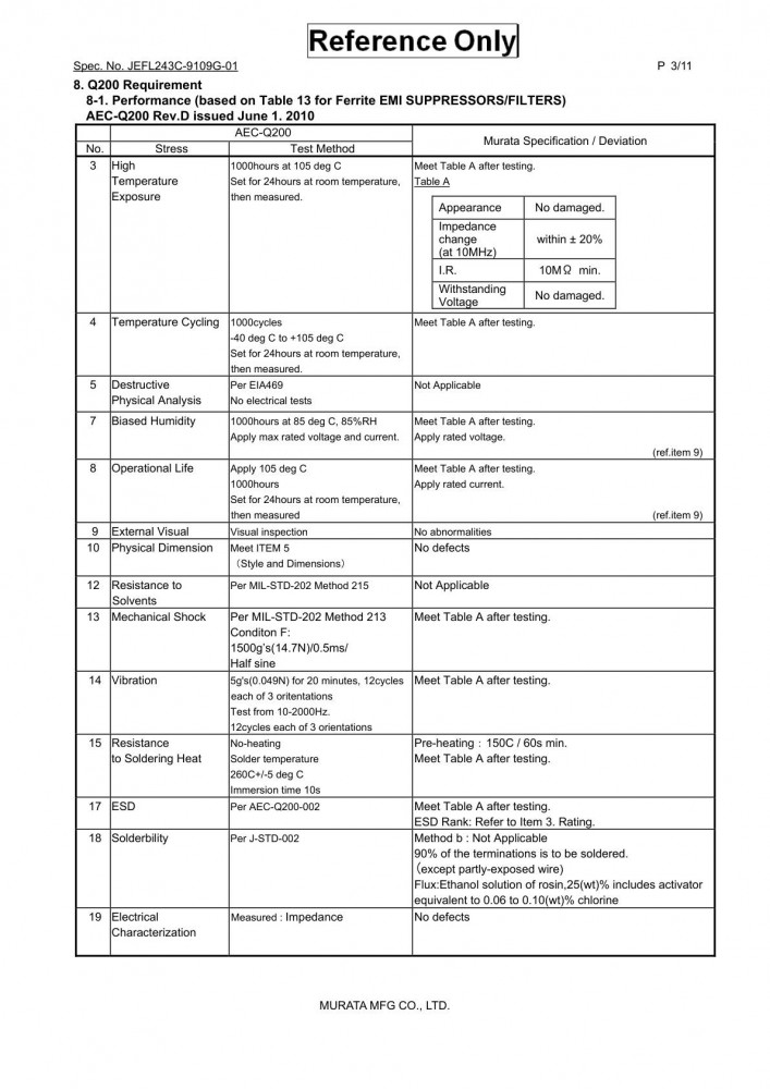 DLW5ATZ500MQ2L specification page 3