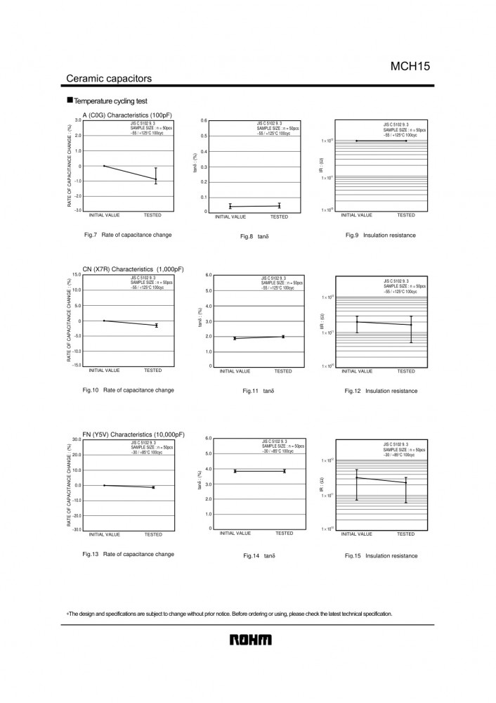 ROHM MCH15 document page 8