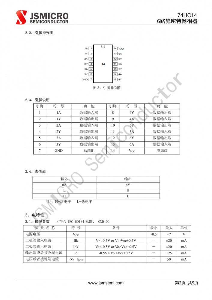 JSMSEMI 74HC14 datasheet page 2